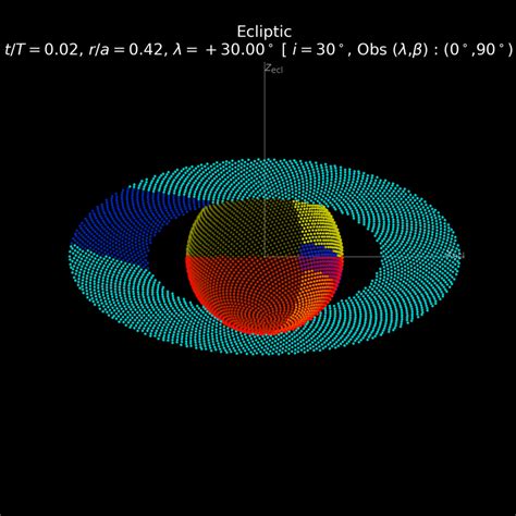 example of planet and ring surface sampling using a fibonacci spiral