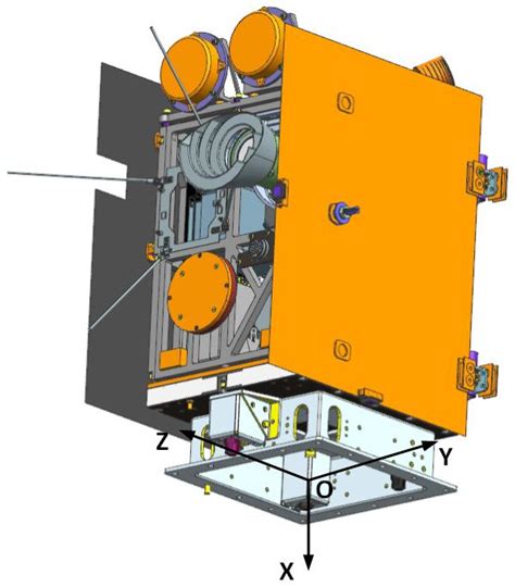 Quasi All Passive Thermal Control System Design And On Orbit Validation