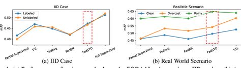 Figure 1 From Navigating Data Heterogeneity In Federated Learning A