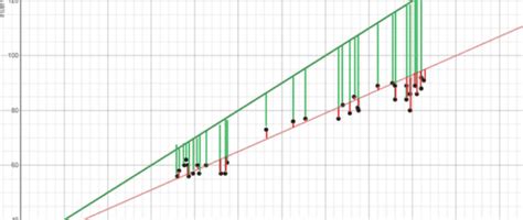 ТОП 10 алгоритмов машинного обучения которые нужно знать