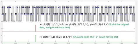 Eamonn Keogh On Linkedin Vldb Timeseries Anomalydetection 22 Comments