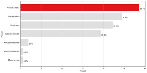How To Change Axis Values To Italic Format Python Matplotlib Stack