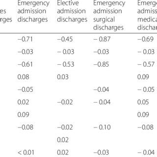 Assessment Of Standardised Effect Size For Statistically Significant Download Scientific