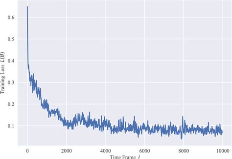 Drl Based Binary Computation Offloading In Wireless Powered Mobile Edge Computing Shen 2023