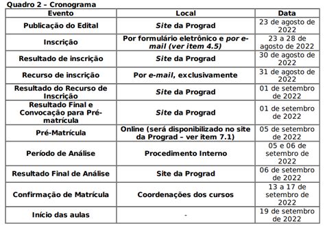 Prograd Oferta 255 Vagas Ociosas Nos Cursos De Terminalidades Destinados Aos Egressos De