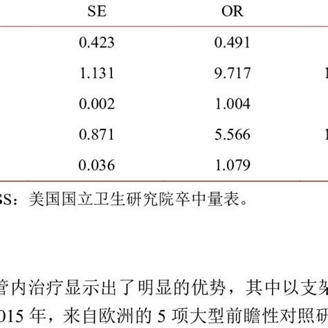 Logistic Regression Analysis Of Multiple Factors Affecting Ht After