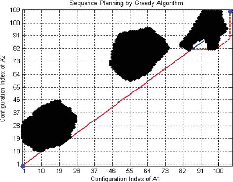 Figure 5 From Sequence Modification Based Collision Free Motion Planning Of Multiple Robots