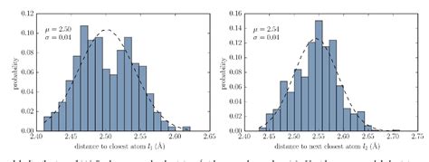 Figure 1 From Ensemble Average Representation Of Pt Clusters In Conditions Of Catalysis Accessed