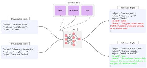 논문 리뷰 Kgvalidator A Framework For Automatic Validation Of Knowledge
