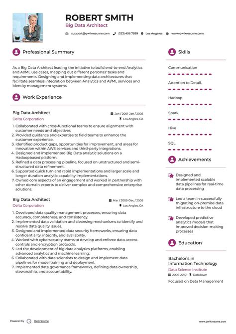 10 Big Data Architect Resume Samples And Templates For 2025