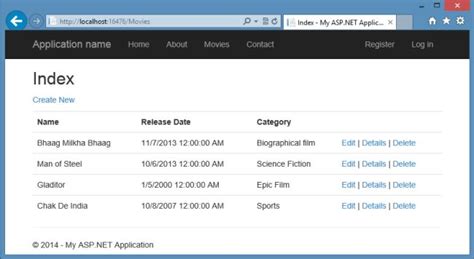 Stored Procedures In Entity Framework 6 In Mvc 5