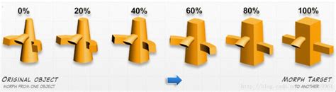 Unitymegafiersmorph Csdn博客