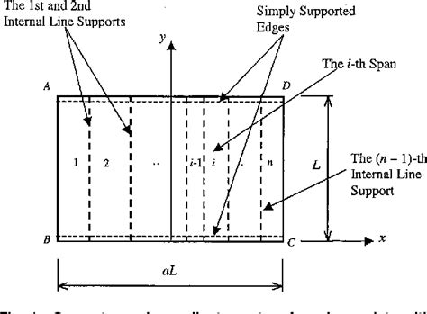 Figure 1 From Exact Solutions For Vibration Of Multi Span Rectangular Mindlin Plates Semantic