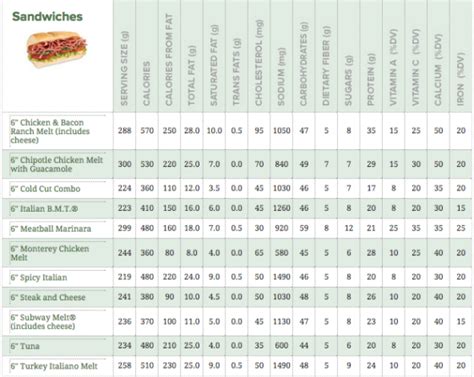 How Many Calories Are In A 6 Inch Turkey And Cheese Sub From Subway