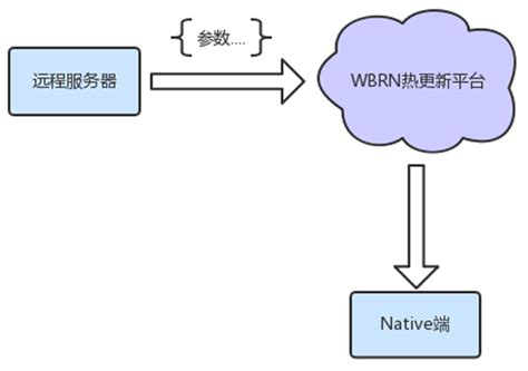 基于拆分包的 React Native 在 Ios 端加载性能优化 《移动开发十年》