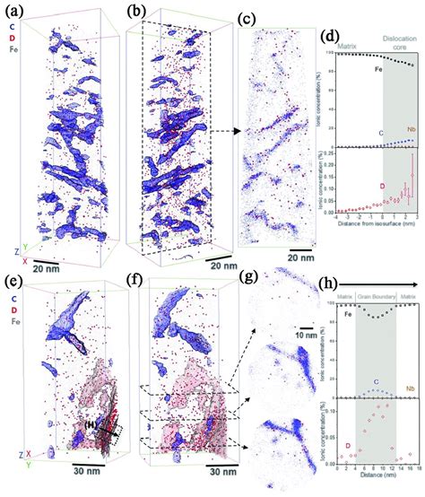 Apt Analyses Of D Charged Martensitic Steel Samples Containing A D