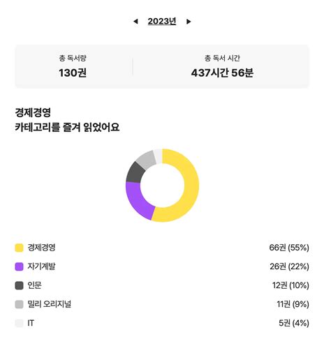 무료 금융초년생을 위한 재테크 추천도서 52권 금융초년생 재테크 커뮤니티 머니메이커스