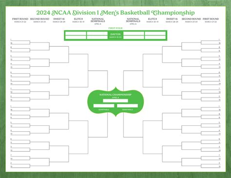 How To Fill Out A March Madness Bracket For The Ncaa Tournament