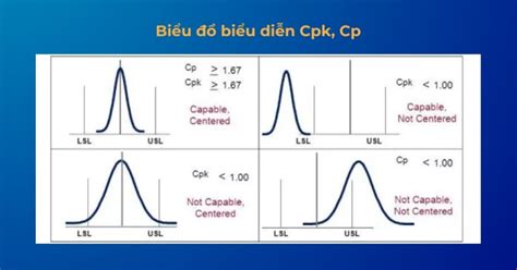 Spc Là Gì Cách Sử Dụng Công Cụ Kiểm Soát Chất Lượng Spc