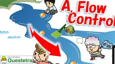 Workflow Sample Episode 519 What Is Automation Of Business Process Part 2