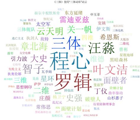 词云可视化 知乎