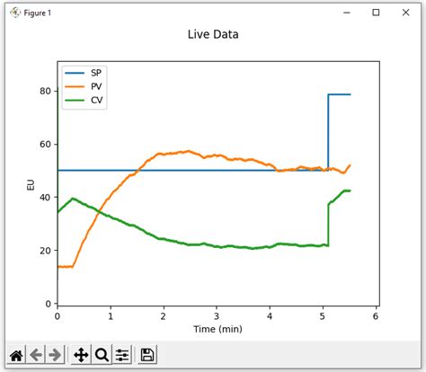 github destination2unknown pythonclx pidsimulator python process