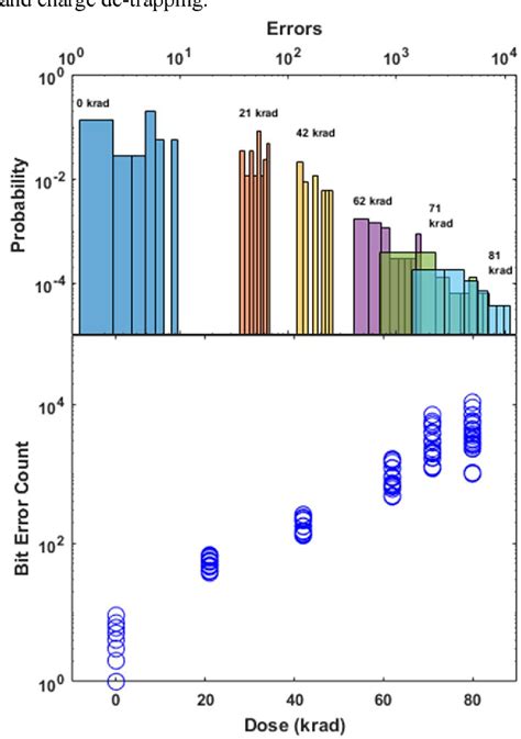 Figure 1 From Radiation Testing Of A Flash Nand Device Semantic Scholar