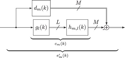 Figure From Iterative DFT Domain Inverse Filter Optimization Using A Weighted Least Squares