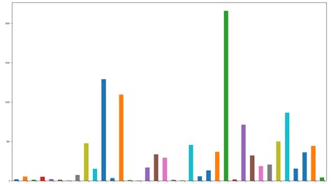Classification Can An Output Class Be Defaulted Data Science Stack