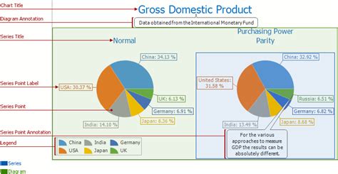 Chart Element Hierarchy Winforms Controls Devexpress Documentation