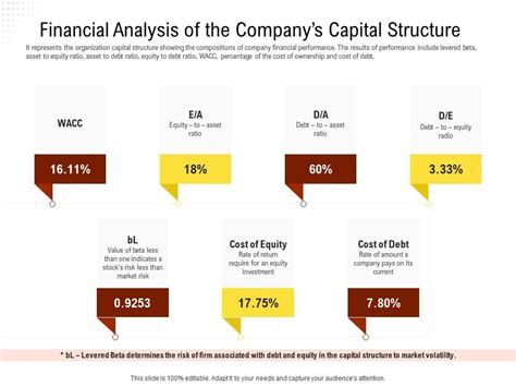 Financial Analysis Of The Companys Capital Structure Rethinking Capital