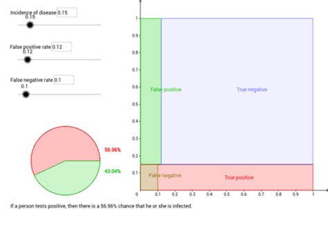 Exploring Bayes Theorem Geogebra