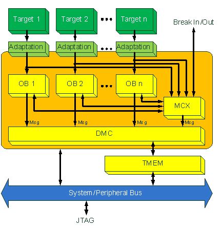 Multi Core A New Challenge For Debugging EDN