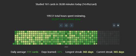 Hit My 1 Year Streak R Anki