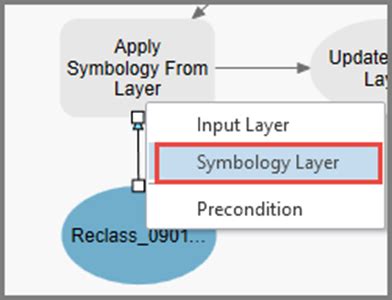 How To Retain Raster Symbology With ModelBuilder After Using The Reclassify Tool In ArcGI