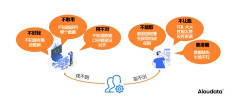 nl2sql：从自然语言到sql的智能转换技术深度解析 csdn博客