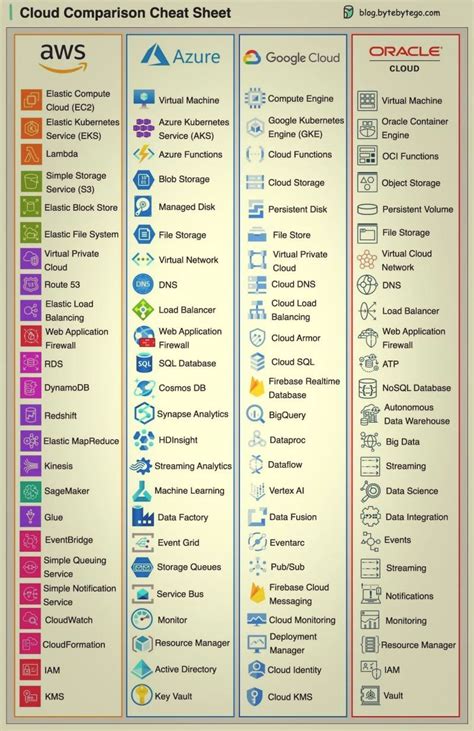 Harpreet Singh On Linkedin Aws Azuredevops Gcp Gcpdataengineer