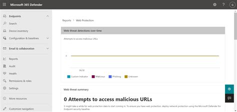 Get Started With Microsoft Defender For Endpoint Plan Microsoft Defender For Endpoint