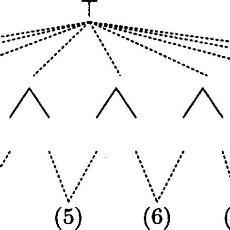 The Discourse Structure Totally Underspecified Download Scientific Diagram
