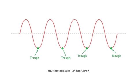 Posicion Anatomica Basica Over 63 Royalty Free Licensable Stock Illustrations And Drawings