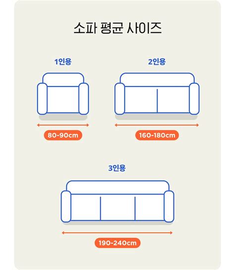 내 공간과 내 몸에 맞는 소파 사이즈 고르기 오늘의집 고수들의 꿀팁 라이프스타일 슈퍼앱 오늘의집