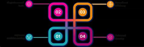 Data Centralization For Logistics And Supply Chain With Azure