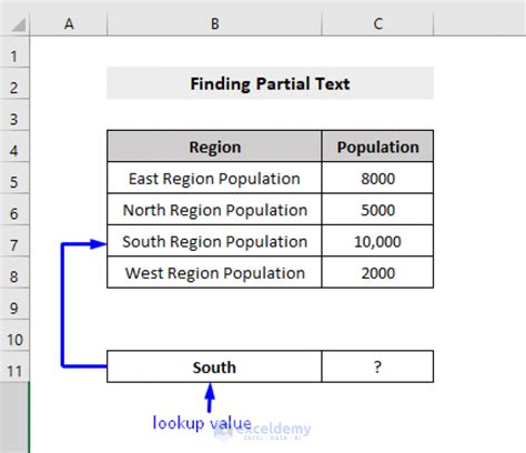 Excel Vlookup To Find The Closest Match With 5 Examples Exceldemy