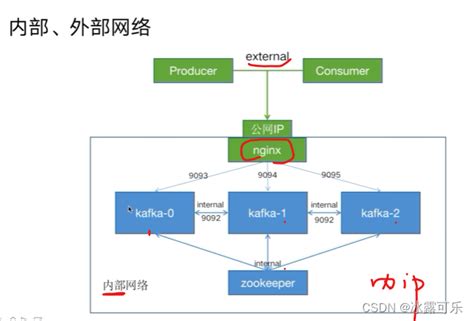 处理大数据的基础架构，oltp和olap的区别，数据库与hadoop、spark、hive和flink大数据技术 hadoop loap数据库