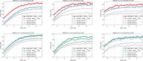 Figure From Joint Source Channel Coding For Wireless Image Transmission A Neural Architecture