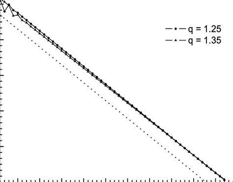The Convergence Of Power Iteration The Result Is Calculated In