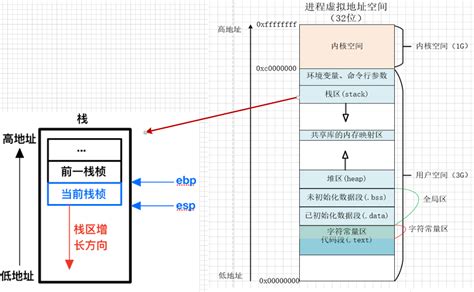 寄存器和函数调用栈介绍 rax寄存器 csdn博客