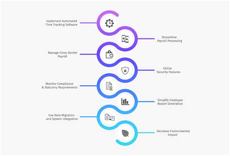 7 Hr Workflow Automations To Run Today Autokitteh