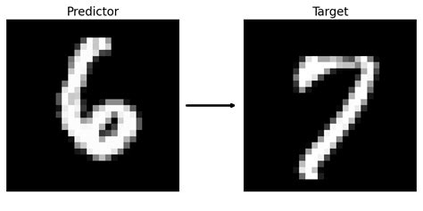 Github Marshallrbaldwinpytorchmnisttutorial
