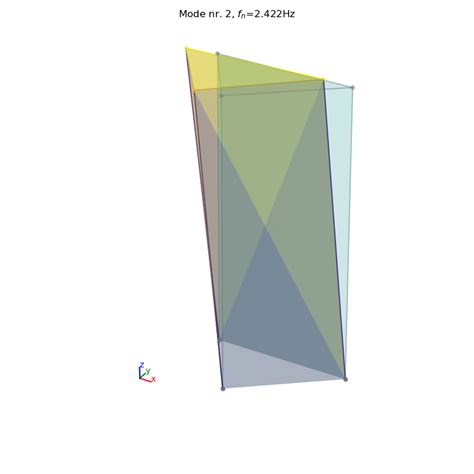 Example2 Real Data Set — Pyoma2 111 Documentation